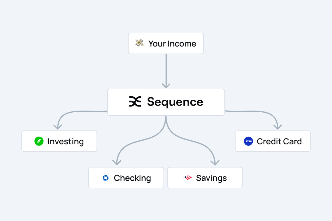 Sequence - The First Financial Router